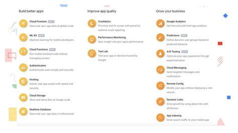 Firebase Analytics Ppt