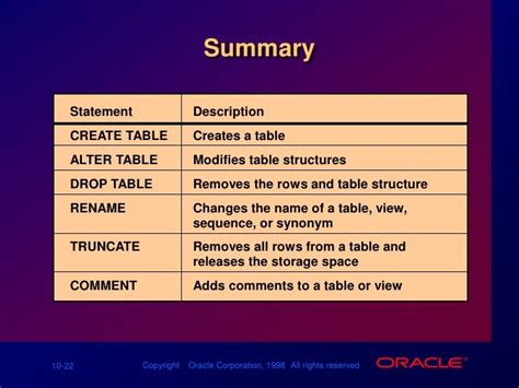 les10 creating and managing tables