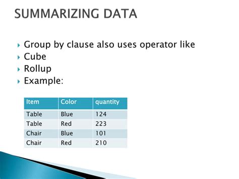 sql server session 10 group by clause ppt