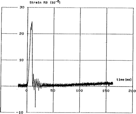 Figure 9 From Static And Dynamic Loading Tests On The Haro Armour Unit Semantic Scholar