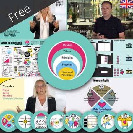 Agile HR In A Nutshell Free Infographic Poster Dandy People