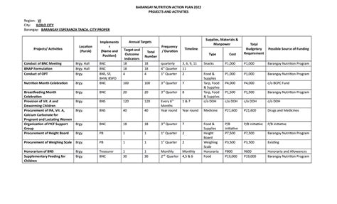Barangay Profile Form