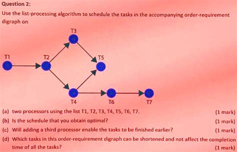 Solved Question 2 Use The List Processing Algorithm To Schedule The Tasks In The Accompanying