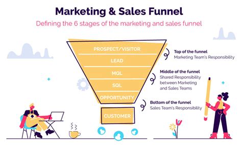 Mql Vs Sql Difference Between Marketing And Sales Qualified Leads