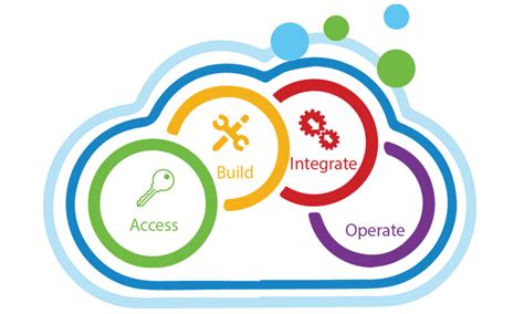 Cloud Development Services