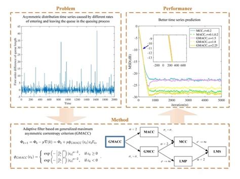 Remote Sensing Free Full Text Generalized Asymmetric Correntropy