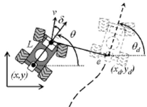 Drift Correction Of Visual Odometry By Matching Against Previously Download Scientific Diagram