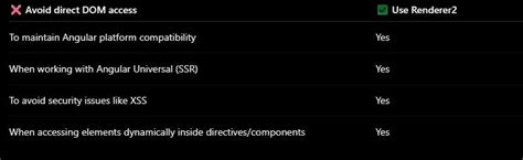 Angular Sending And Receiving Cookies Tofrom Cross Origin Application