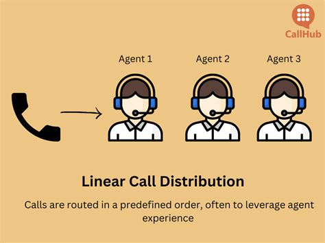 Automatic Call Distribution The All You Need To Know Guide