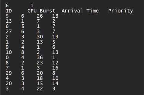 github ting9266 cpu scheduler