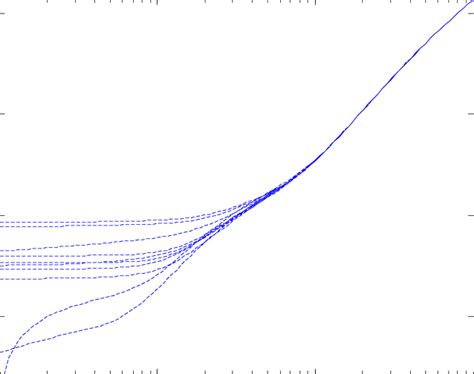 The Error Term Of The CL Function For Ten Replications Notice The