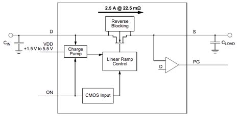 产品选择器 负载开关 Renesas 瑞萨电子
