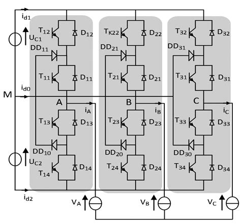 The Three Level NPC Inverter Download Scientific Diagram