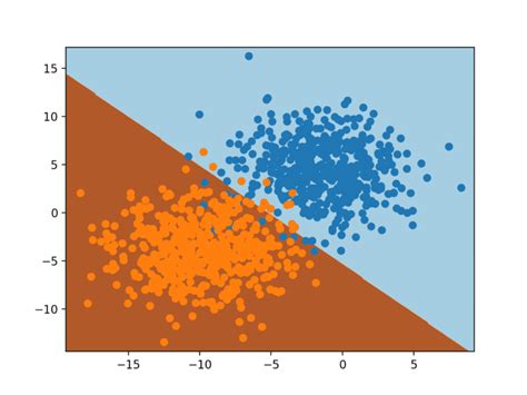 Plot A Decision Surface For Machine Learning Algorithms In Python
