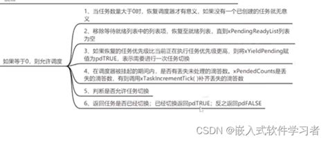 stmf103c8t6标准库使用freertos 临界代码段保护和调度器挂起和恢复（仅理论不看源码） stm32f103c8t6设置临界