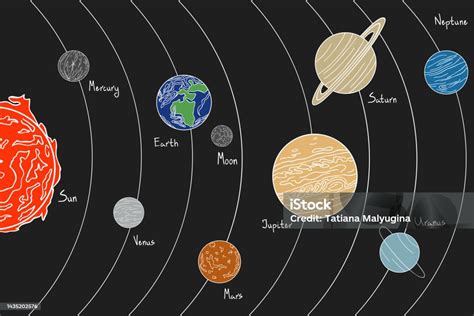 Solar System In Color Hand Drawn Planet Orbits Sun And Moon Astronomy
