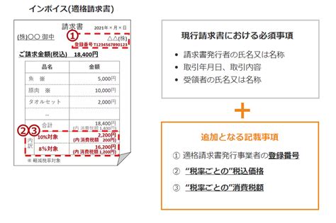 インボイスでどう変わる？ オーナー経営と適格請求書発行事業者｜コラム｜フレッツ 光ネクスト マンション全戸加入プラン｜法人のお客さま｜ntt東日本