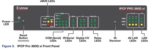 Extron Ipcp Pro Q Xi Ip Link Pro Xi Control Processors User Guide