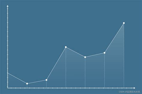 可视化的基本原理数据可视化原理 Csdn博客