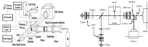 optical arrangement for dual nano spark shadowgraph photography