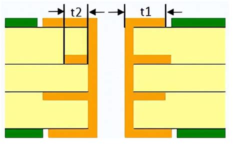 Annular Ring What Is Annular Ring PCB How To Calculate It