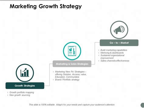 Marketing Growth Strategy Ppt Powerpoint Presentation Infographic Template Outline