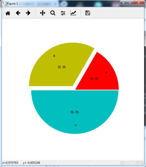 Python Matplotlib 曲线 阴影 Matplotlib的线型mob64ca1400133b的技术博客51cto博客 Python Matplotlib 曲线 阴影 Matplotlib的线型mob64ca1400133b的技术博客51cto博客