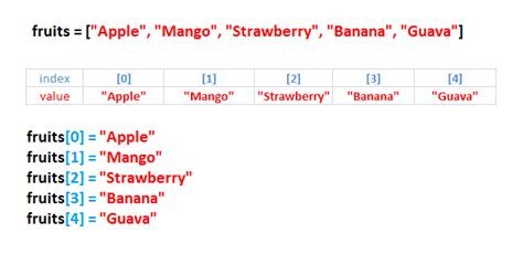 List Trong Python Techacademy