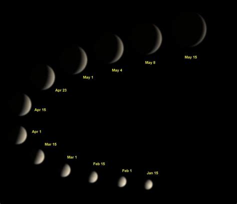 angular sizes and venus brightness astronomical solutions company