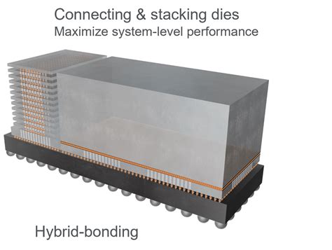 Hybrid Bonding
