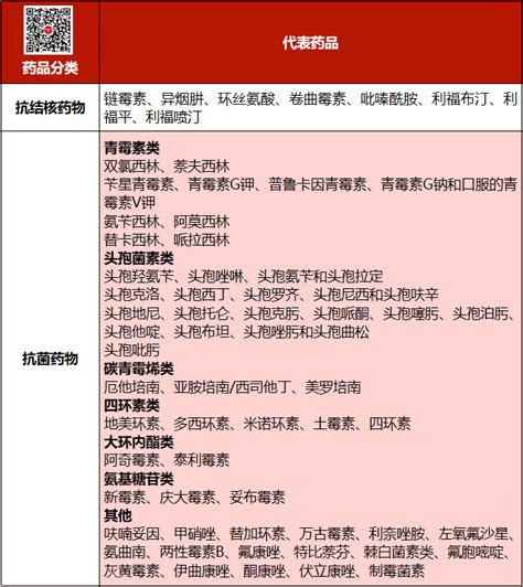 注意这些药物会造成药物性肝损伤 医学界 助力医生临床决策和职业成长