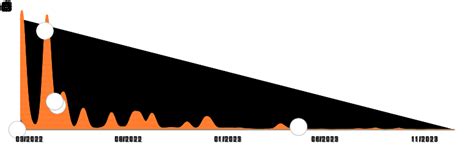 CVE Exploits Severity Feedly