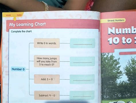 VOUR TURN My Learning Chart Complete The StudyX
