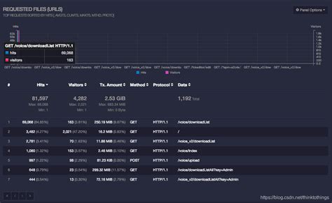 Nginx日志统计分析自动报表工具goaccess推荐txamount Csdn博客