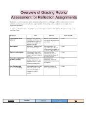 Reading Reflection And Final Grading Rubric Docx Overview Of Grading Rubric Assessment For