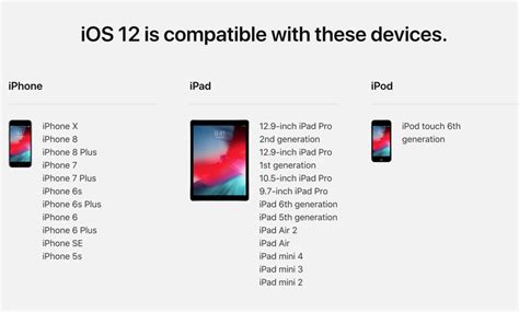 List Of Iphone Ipad And Ipod Touch Compatible With Ios 12 Ios Hacker