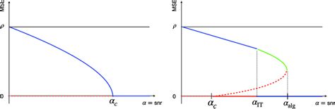 Extremizers Of The Replica Symmetric Free Entropy When M ρ Is A