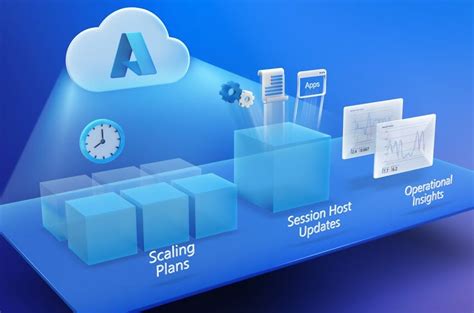 Azure Virtual Desktop Automated Scaling Imaging And Monitoring