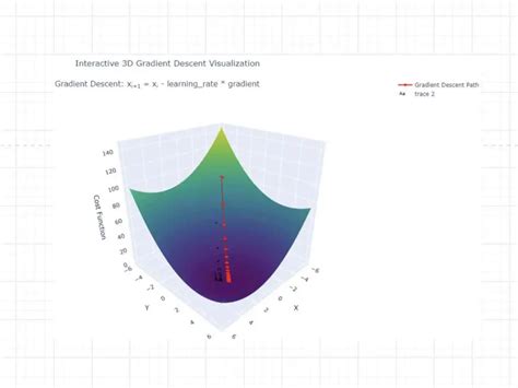 What Is Univariate Linear Regression How Is It Used In AI Artificial Intelligence