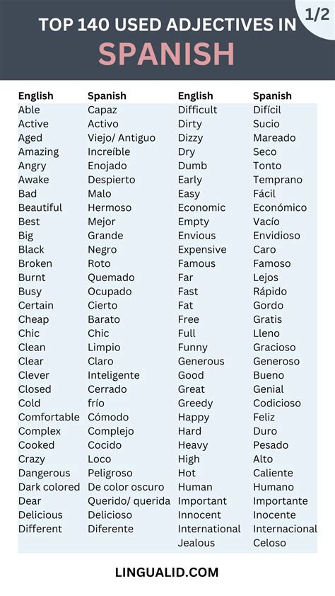 Adjectives In Spanish