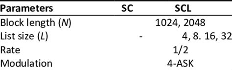 Parameters For Stage 1 Simulation Download Scientific Diagram