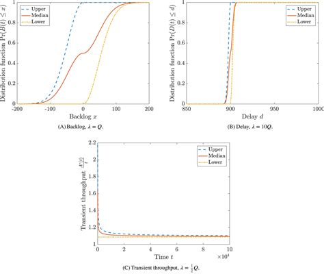 Performance Measures Of Quantum Information Transmission In Bosonic Download Scientific Diagram