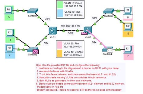 Excercise 2 Ccna How Two Different Bulding Network Can Communicate Through Vlan And Static