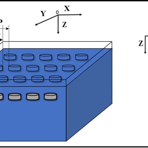 A Schematic Diagram Of The Proposed PCA Structure B Side View Download Scientific Diagram