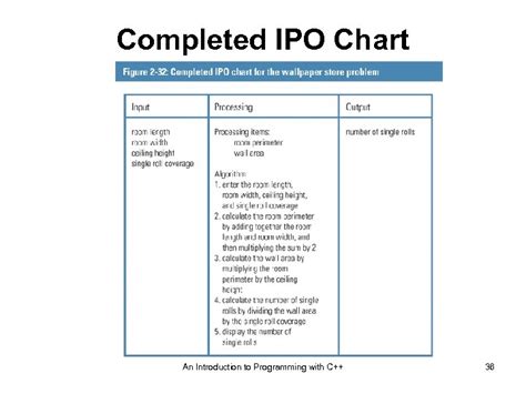 Ipo Chart