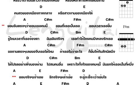 คอร์ดเพลง ชอบที่เธอเป็นเธอ Archives เล่นกีต้าร์