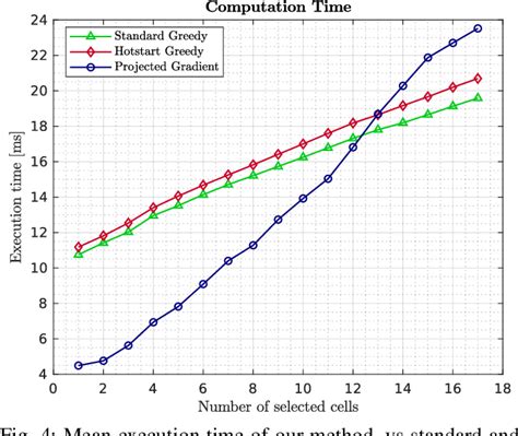 Figure 4 From Online Configuration Selection For Redundant Arrays Of