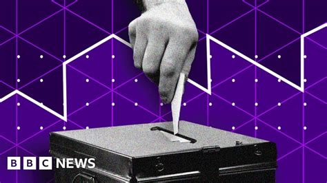 Top Stories Election Poll Tracker How Do The Parties Compare R