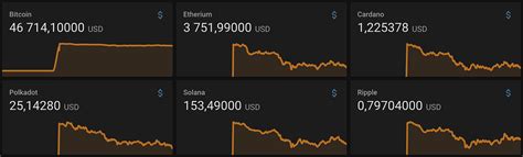 Cut Some Decimals Configuration Home Assistant Community