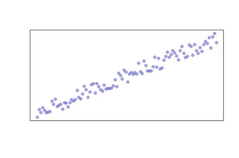 Visualizing Ols Linear Regression Assumptions In R R Bloggers